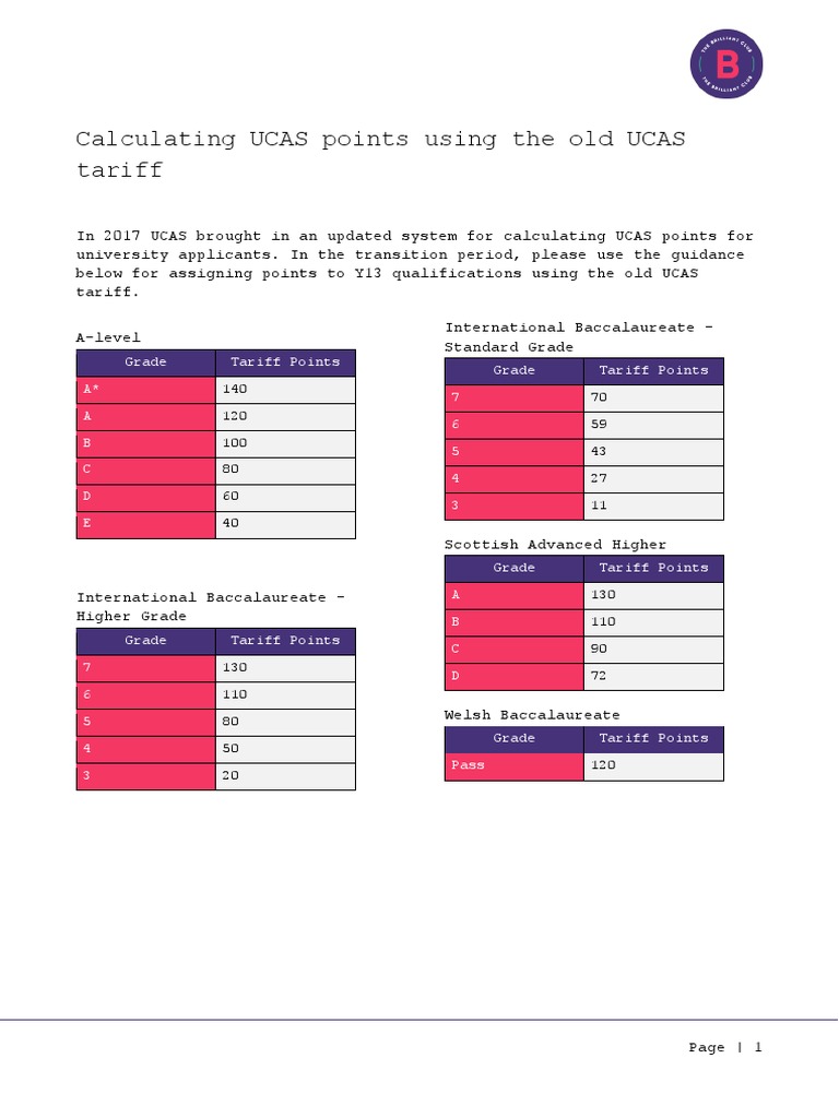 UCAS points tariff - pre-2017.docx | Gce Advanced Level (United Kingdom ...
