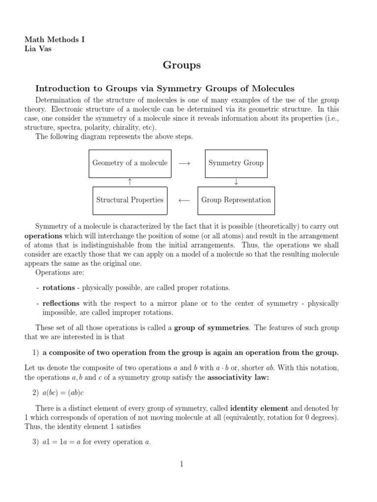 Cayley Table of D4 | Group (Mathematics) | Group Theory