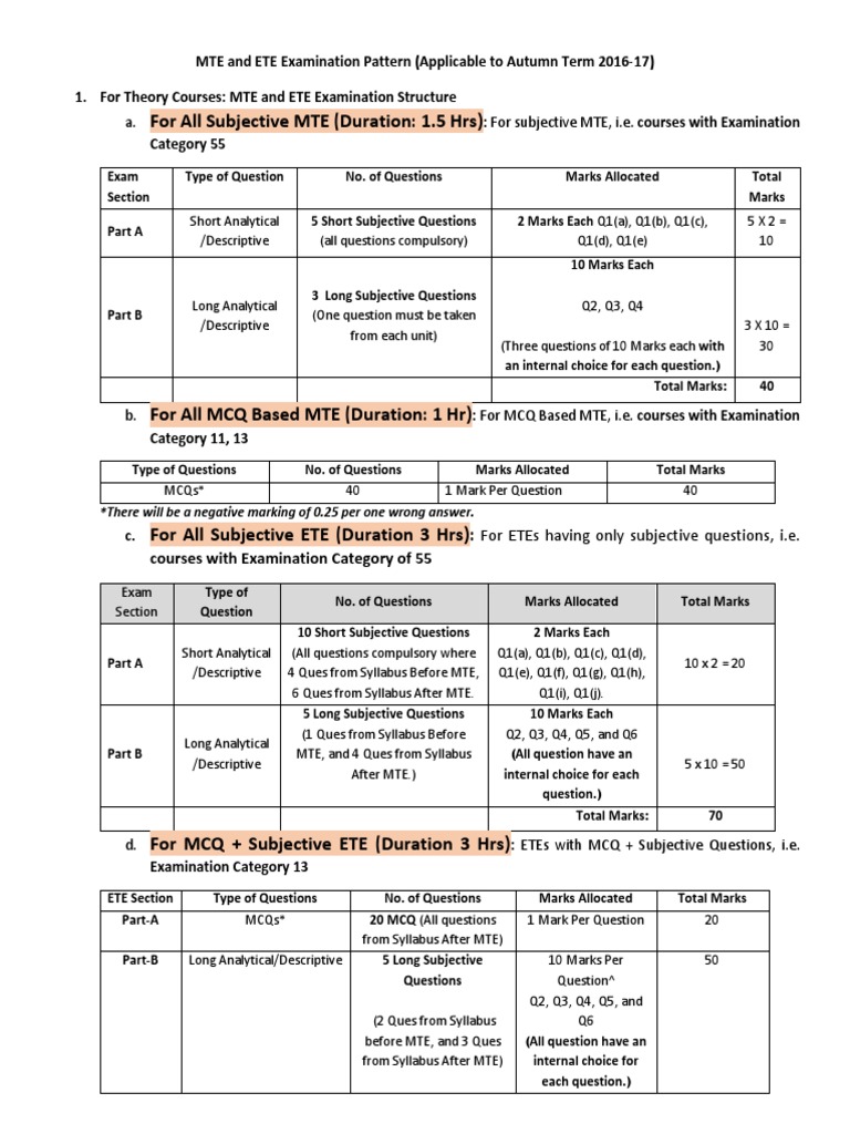 MTE ETE Examination Pattern | PDF