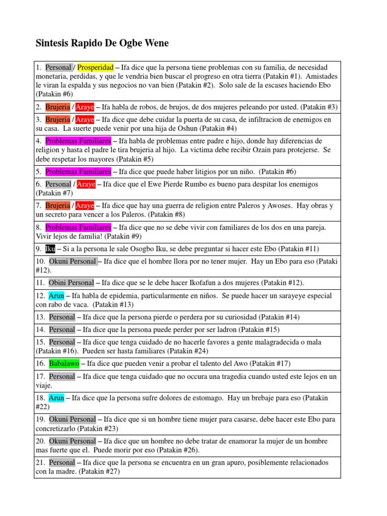 Ogbe Wene - Ogbe Iwori | PDF | Santeria | Religión y creencia