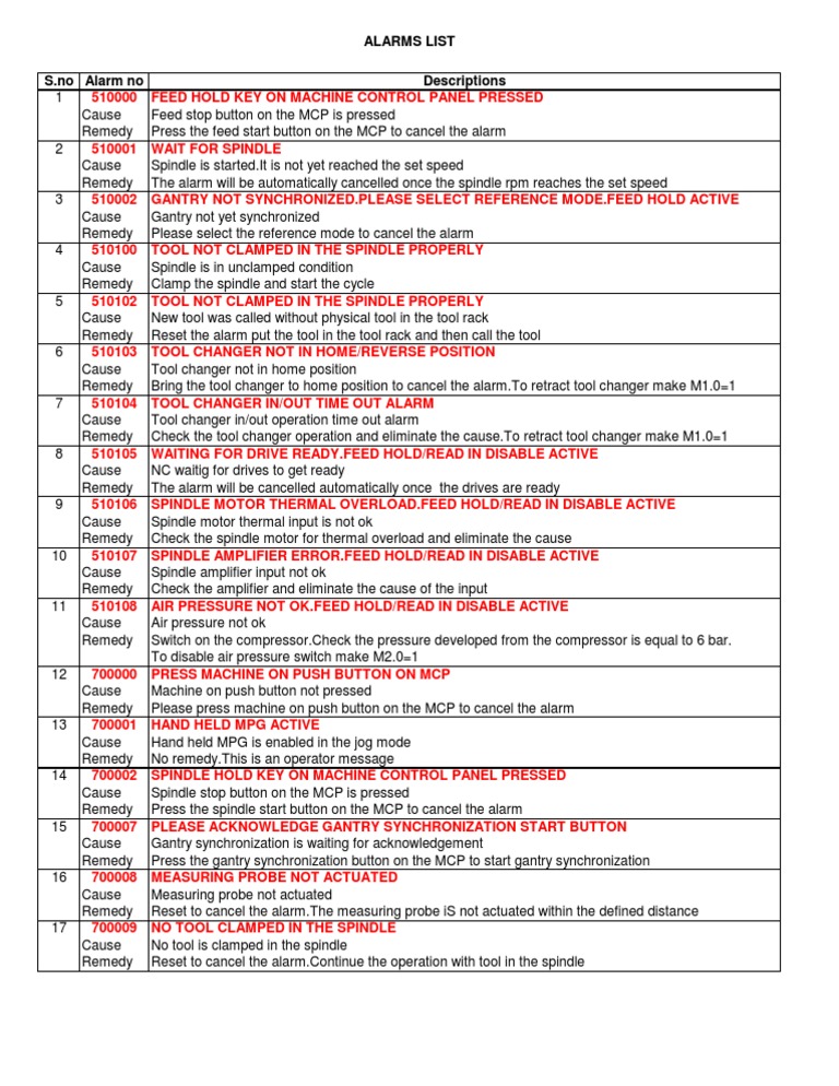 Alarms List | PDF | Machines | Mechanical Engineering