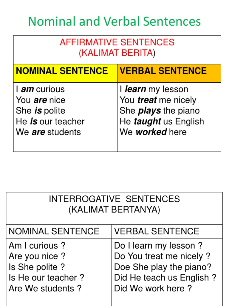 Nominal and Verbal Sentences_sem2_year1-1 | Fever | Acid