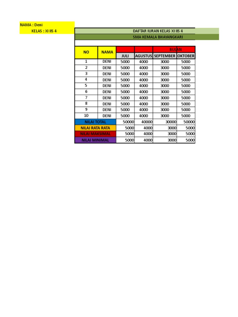 Monthly Class Contribution Report for Class XI IIS 4 of SMA Kemala ...