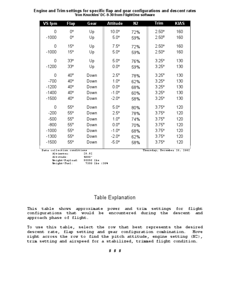 Flight1 DC-9 Power Settings | PDF | Aviation | Aircraft