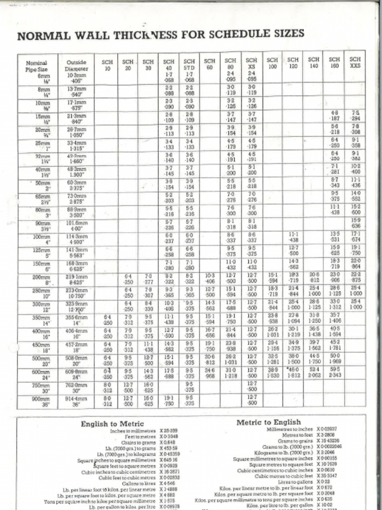 API Pipe Schedule Chart | PDF