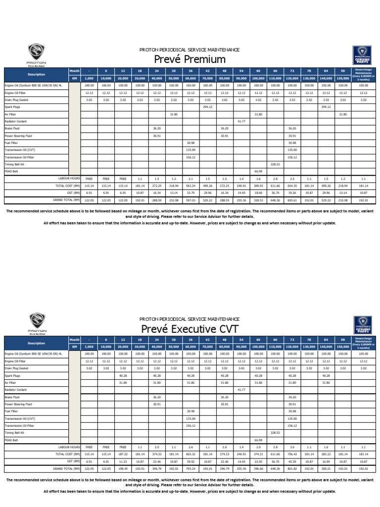 Proton Periodical Service Maintenance Schedule | PDF | Wheeled Vehicles ...