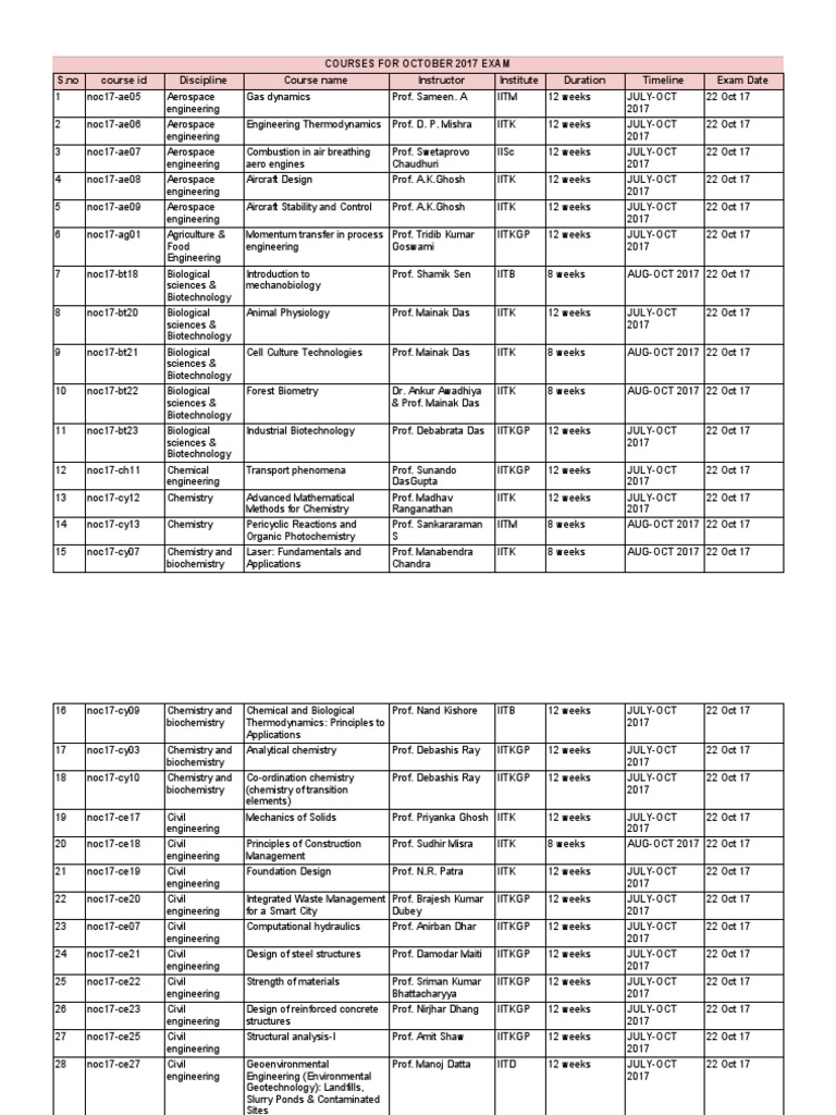 Courses For October 2017 Exam S.no Course Id Discipline Course Name ...
