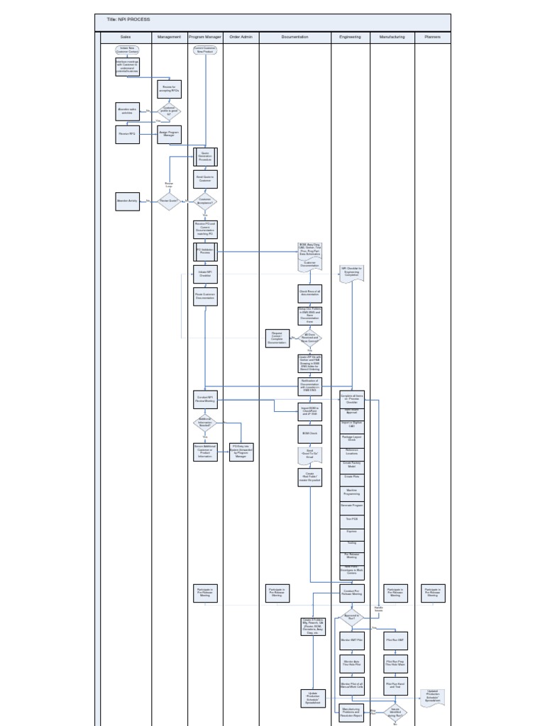 NPI | PDF | Computing | Business