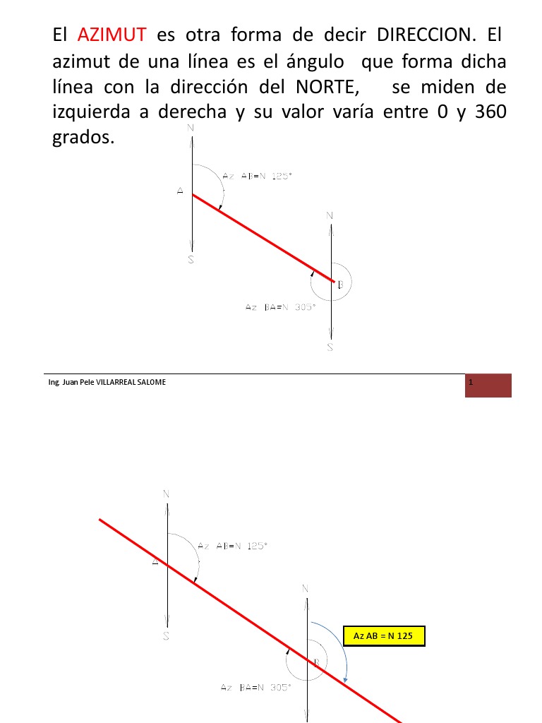 Azimut y Rumbos | PDF | Azimut | Trigonometría