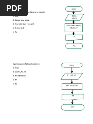 Area de un triangulo escaleno conociendo sus lados en Java - brentwooddental.com