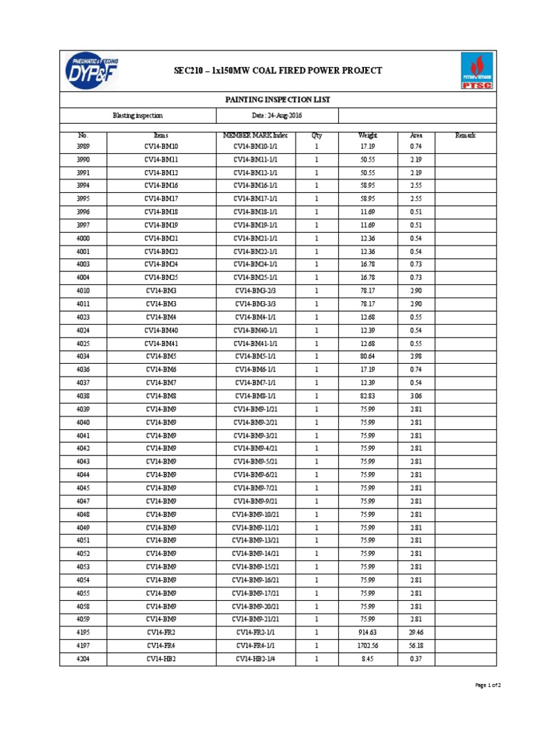 Blasting Inspection 24-Aug | PDF | Business