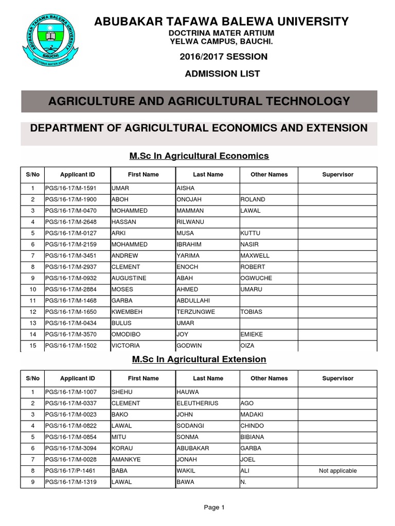 2nd-Batch-Admission-List-.pdf | Engineering | Academia