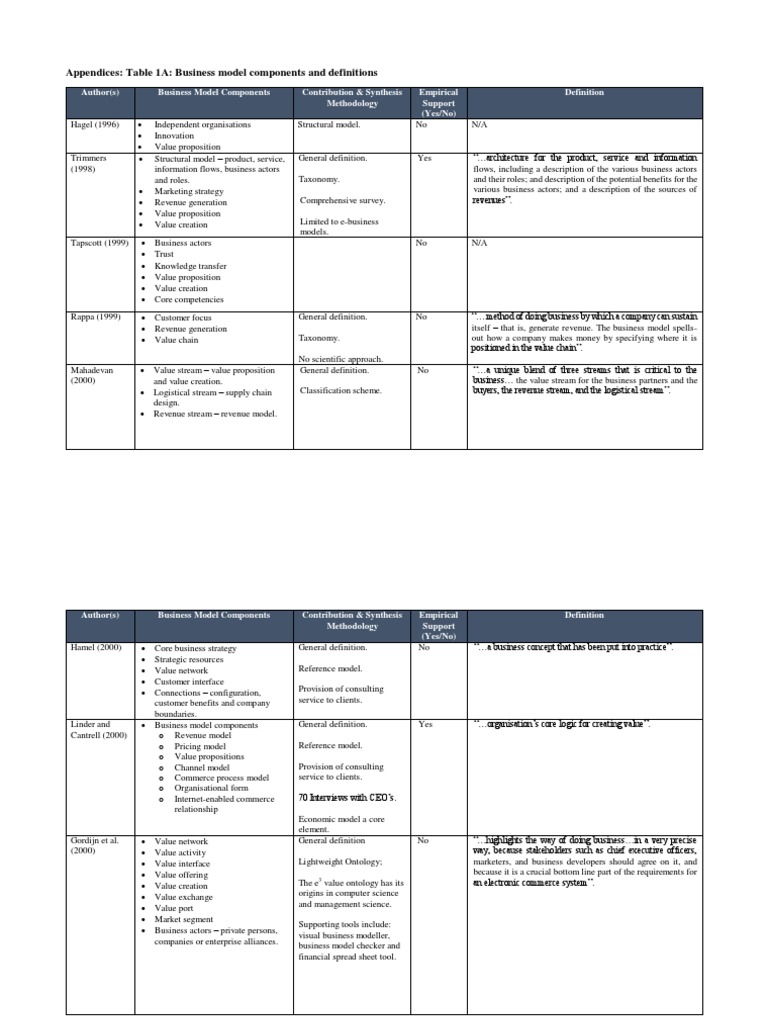 Business Model Components Overview | PDF | Business Model | Strategic ...