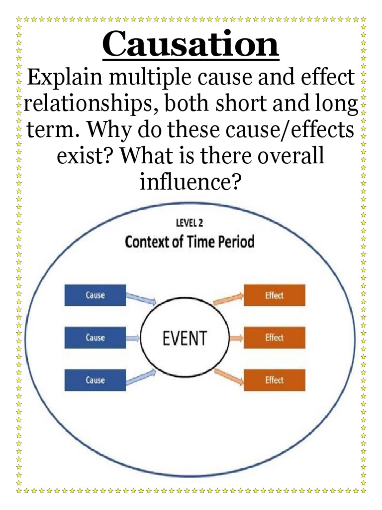 Explain Multiple Cause and Effect Relationships, Both Short and Long ...