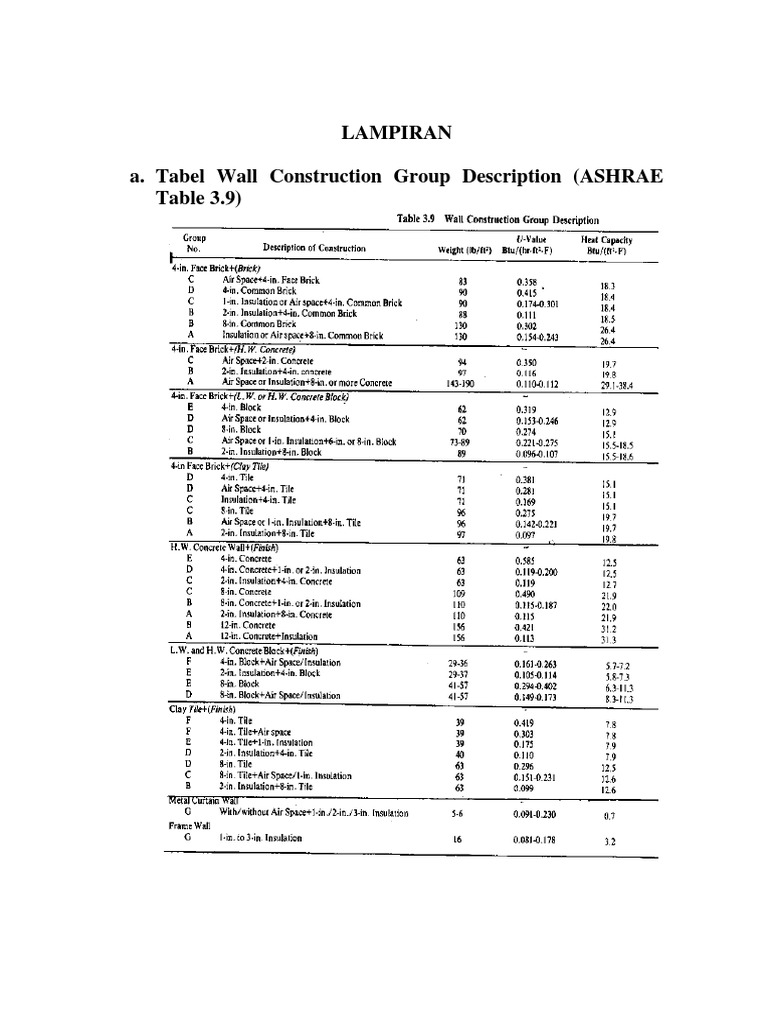 Lampiran A. Tabel Wall Construction Group Description (ASHRAE Table 3.9 ...