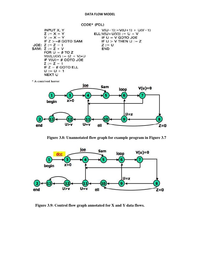 Data Flow Model | PDF