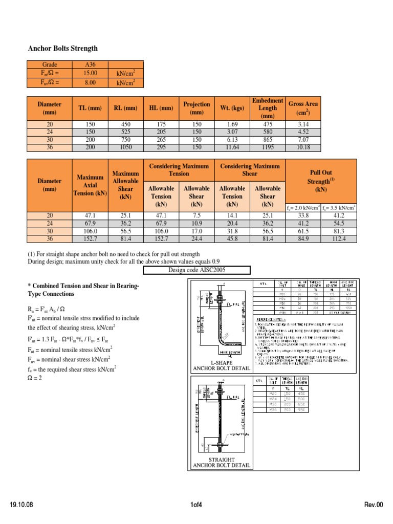 Design Tables R00 | PDF | Screw | Stress (Mechanics)