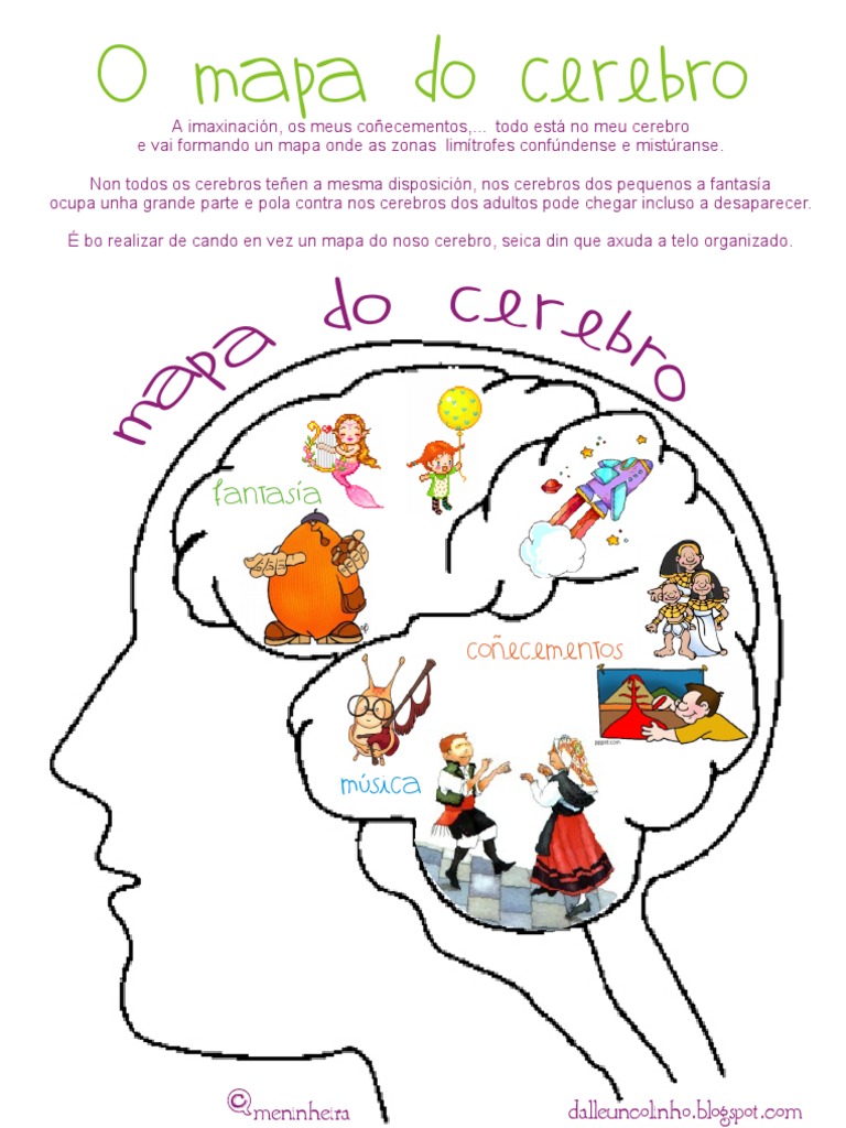 Mapa Do Cerebro / Brain Map | PDF