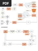 FLOWCHART-Expense Disbursement Cycle | PDF | Accounts Payable | Service ...