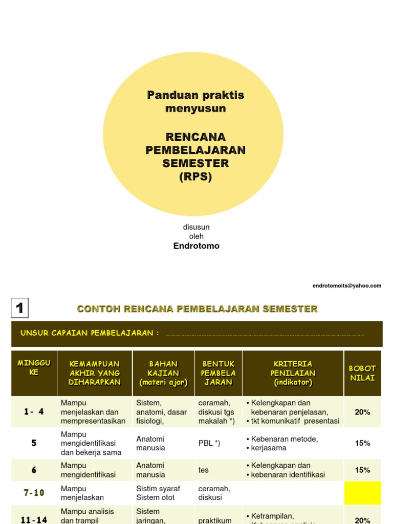 Panduan Menyusun RPS | PDF | Komputer