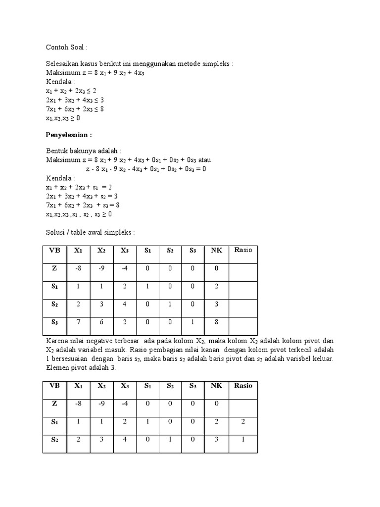 Metode Simpleks | PDF