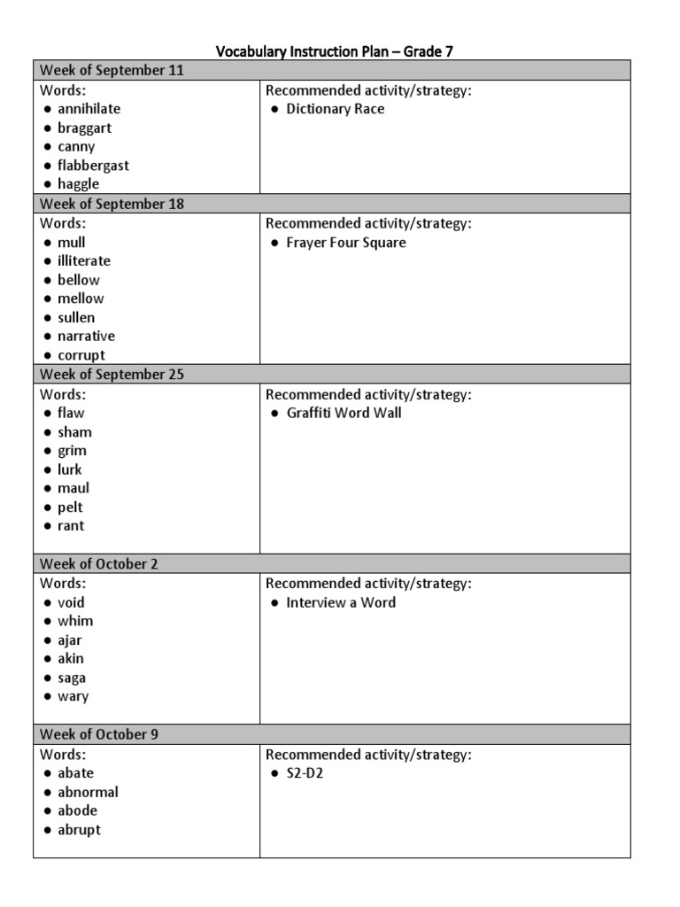 Grade 7 Vocabulary Words - 2017-2018 | PDF
