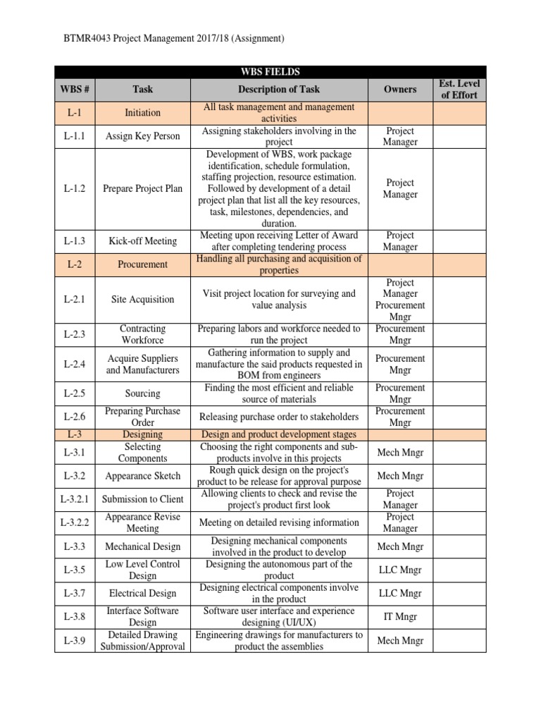 Work Breakdown Structure | PDF | Procurement | Production And Manufacturing