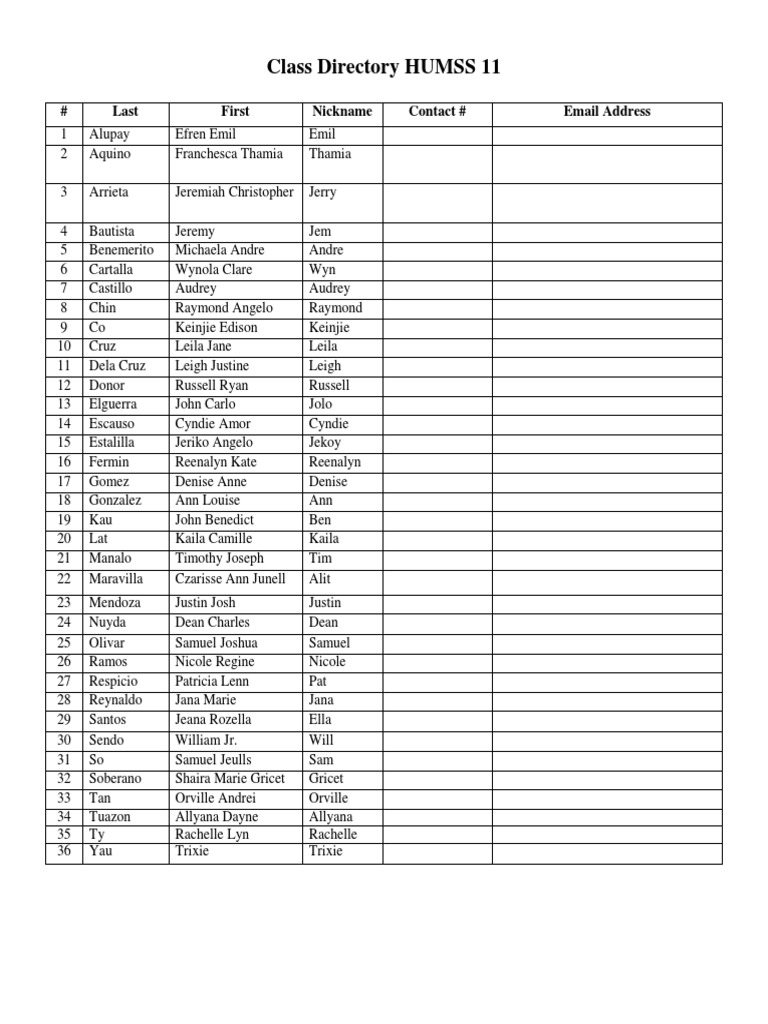 Class Directory HUMSS 11 | PDF