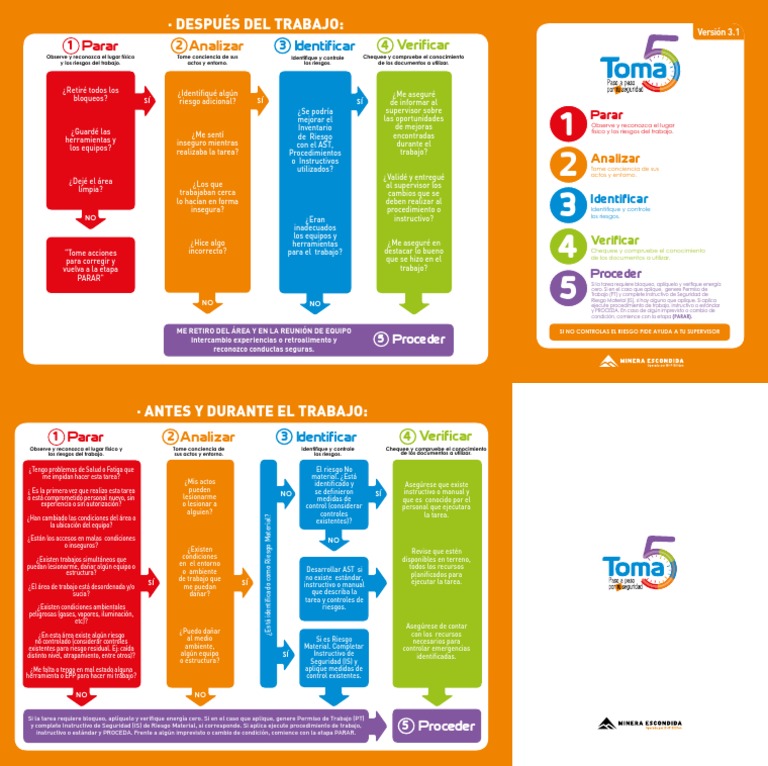 triptico TOMA 5 v3.1 (D) (1).pdf | Ciencia y Tecnología | Ciencia ...