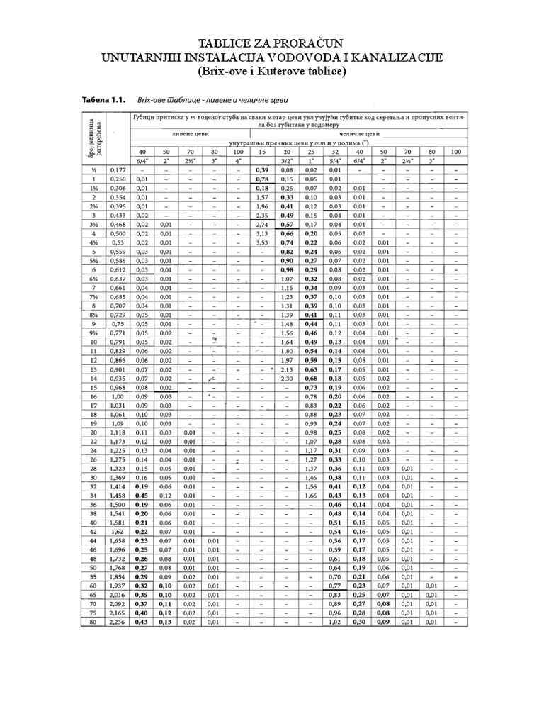 Inc Refrost Tabel Brix | PDF