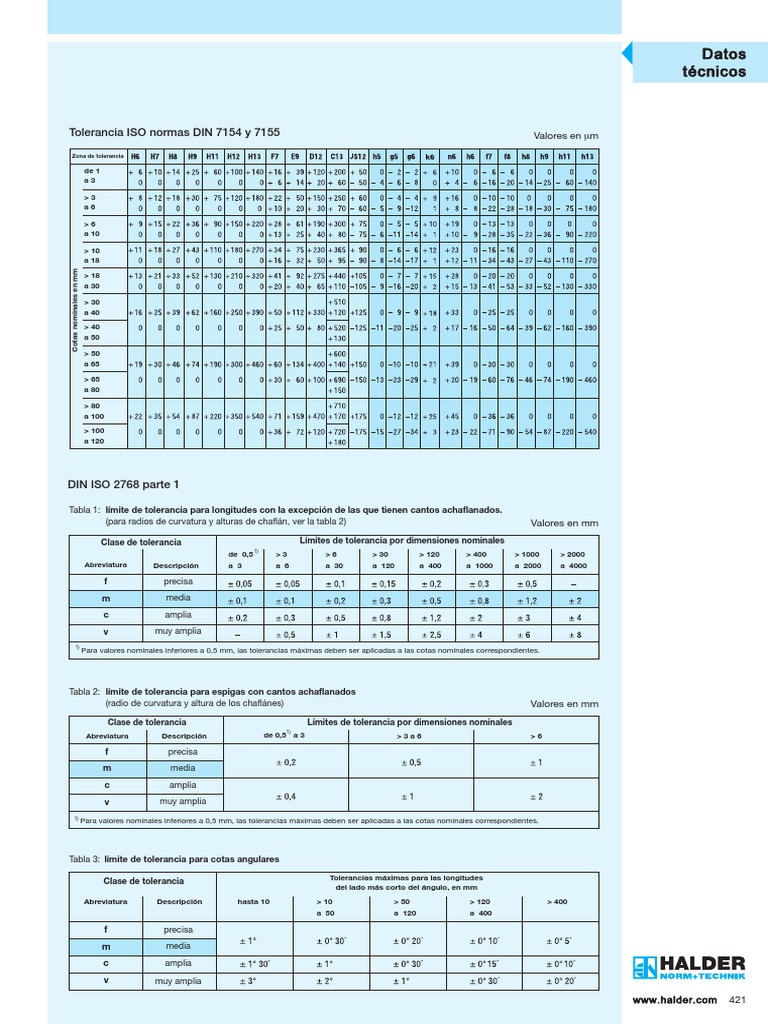 Tolerancia ISO normas DIN 7154 y 7155: Valores en μm | Naturaleza