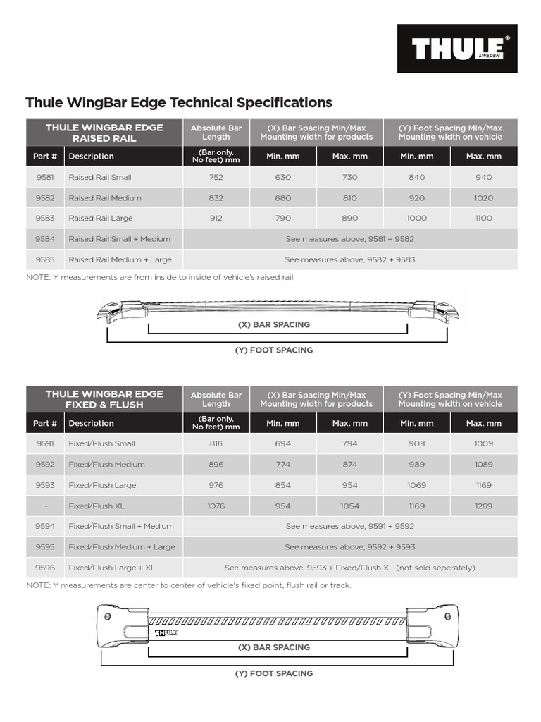 Thule Especifications | PDF | Foot (Unit)