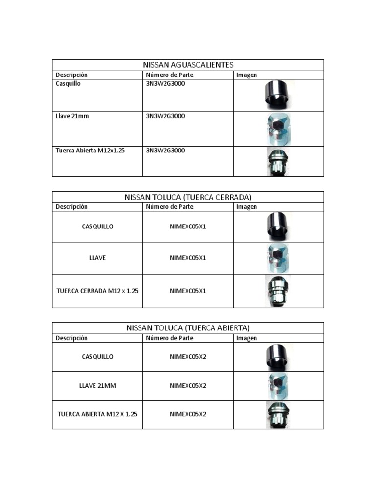 Números de Parte | PDF
