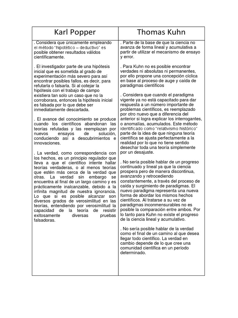 Filosofia Comparativo Popper Kuhn | Karl Popper | Science