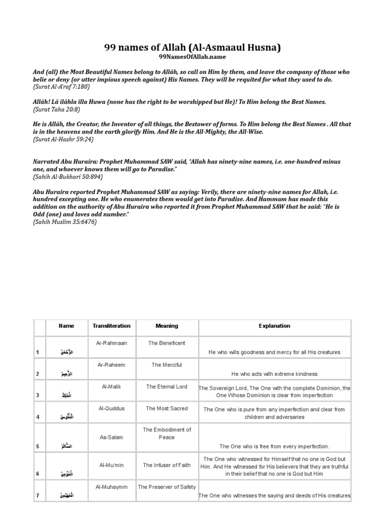 99 Names of Allah Explained | PDF | Law