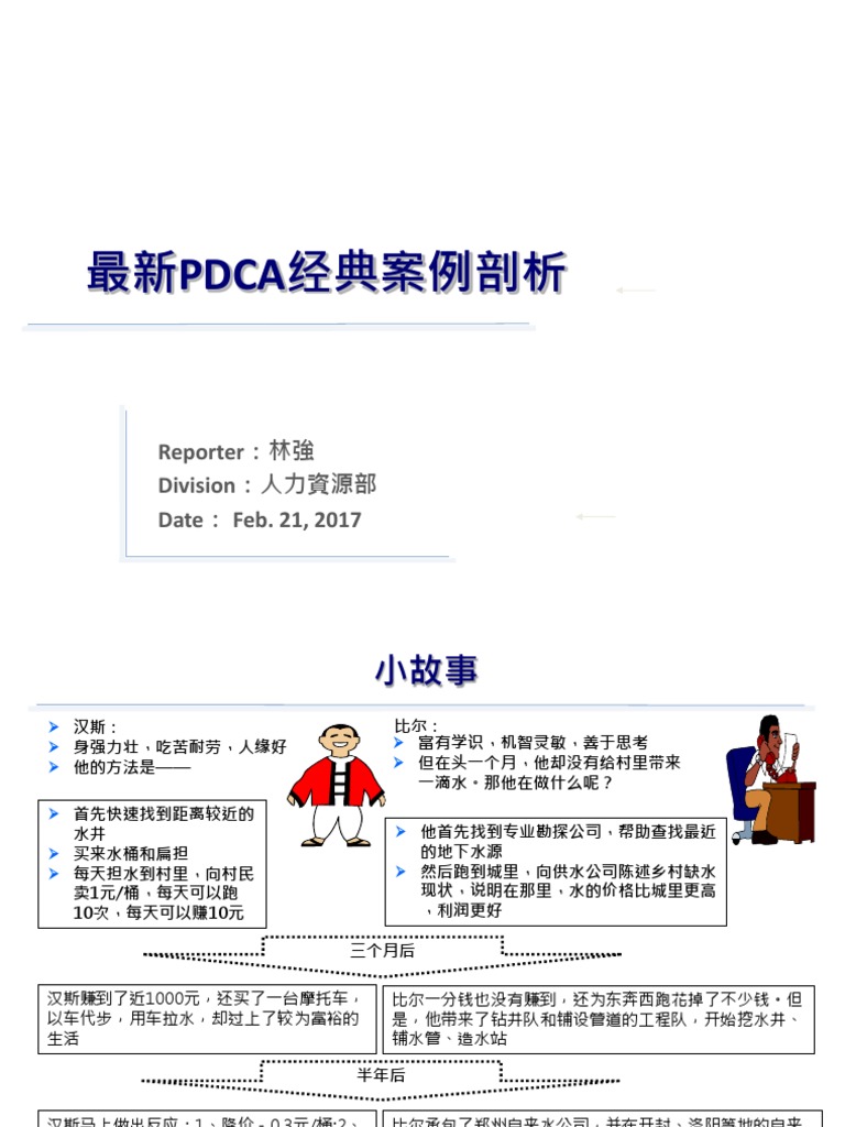 PDCA | PDF