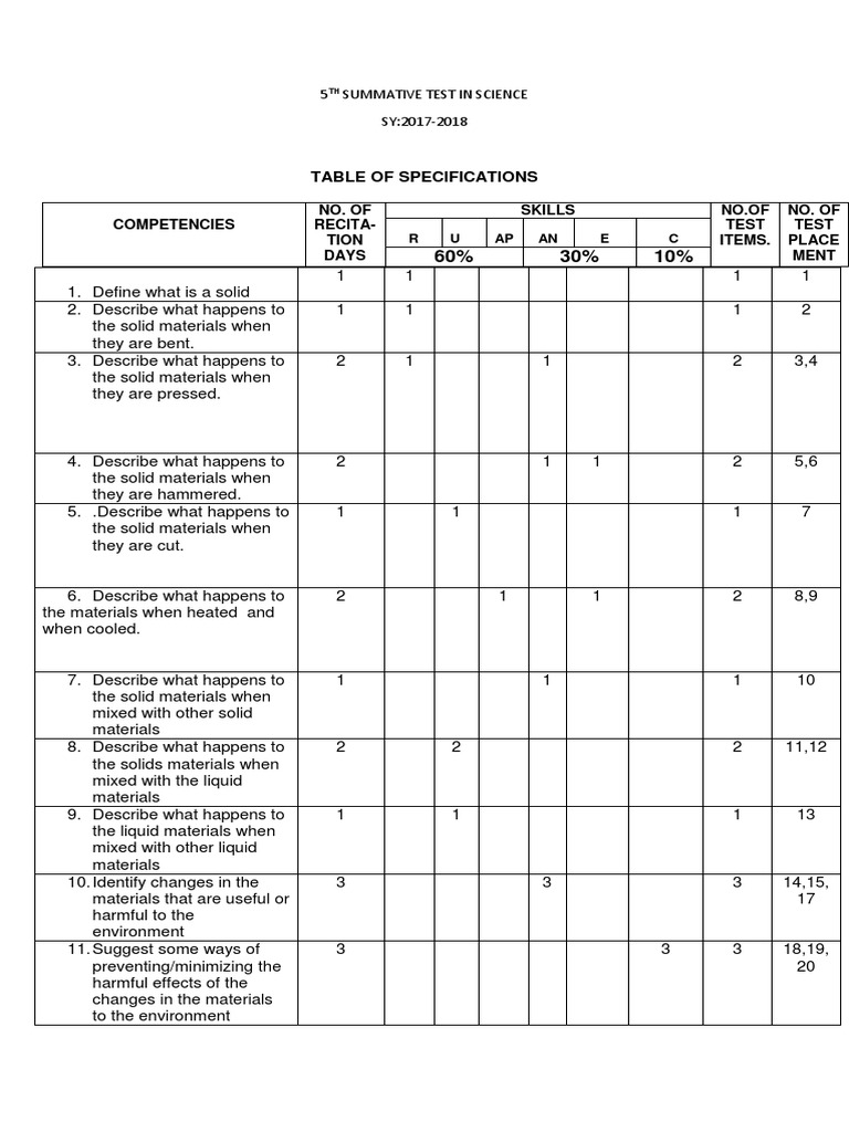 5th Grade Science Summative Test Guide | PDF | Biodegradation | Waste