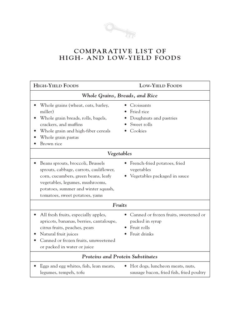 E High&Low Yield Food Chart | PDF