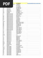 SRO Codes and Names in Telangana | PDF