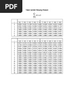 Tabel Distribusi - Walpole | PDF