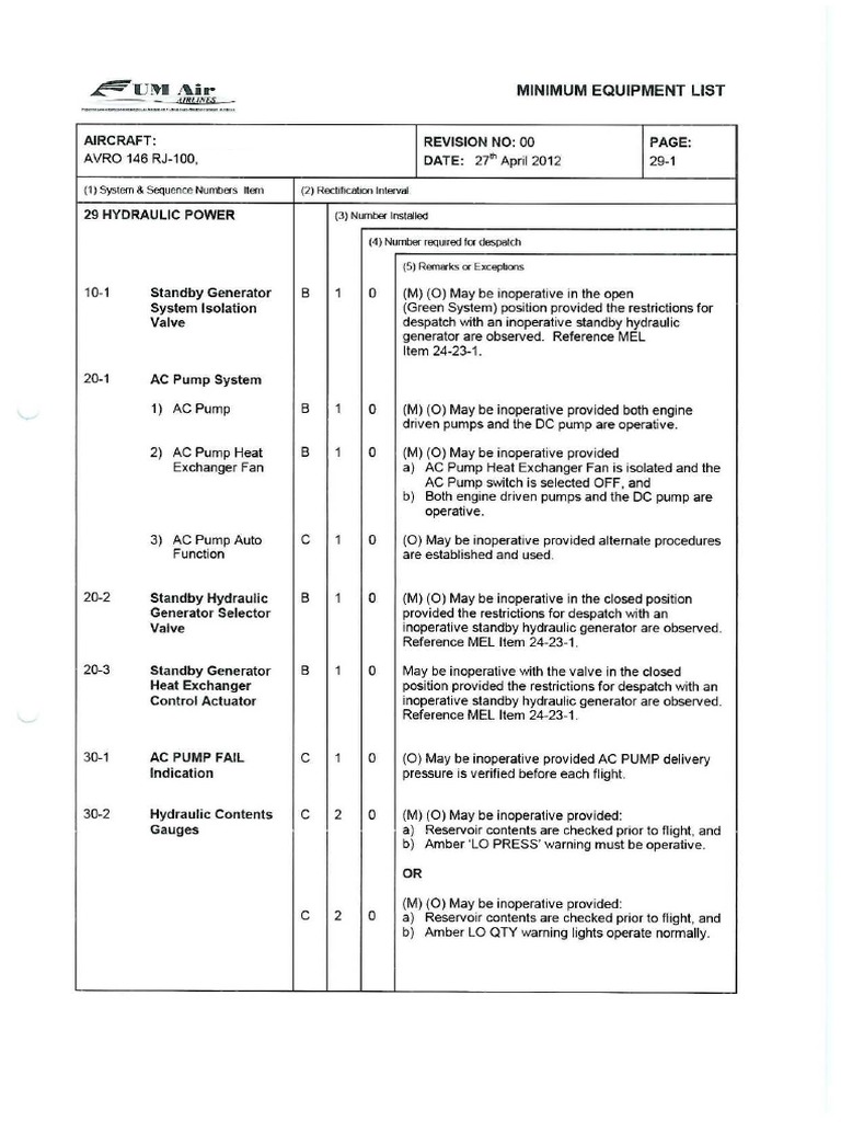 UM1'-ir: Minimum Equipment List | PDF | Mechanical Engineering ...