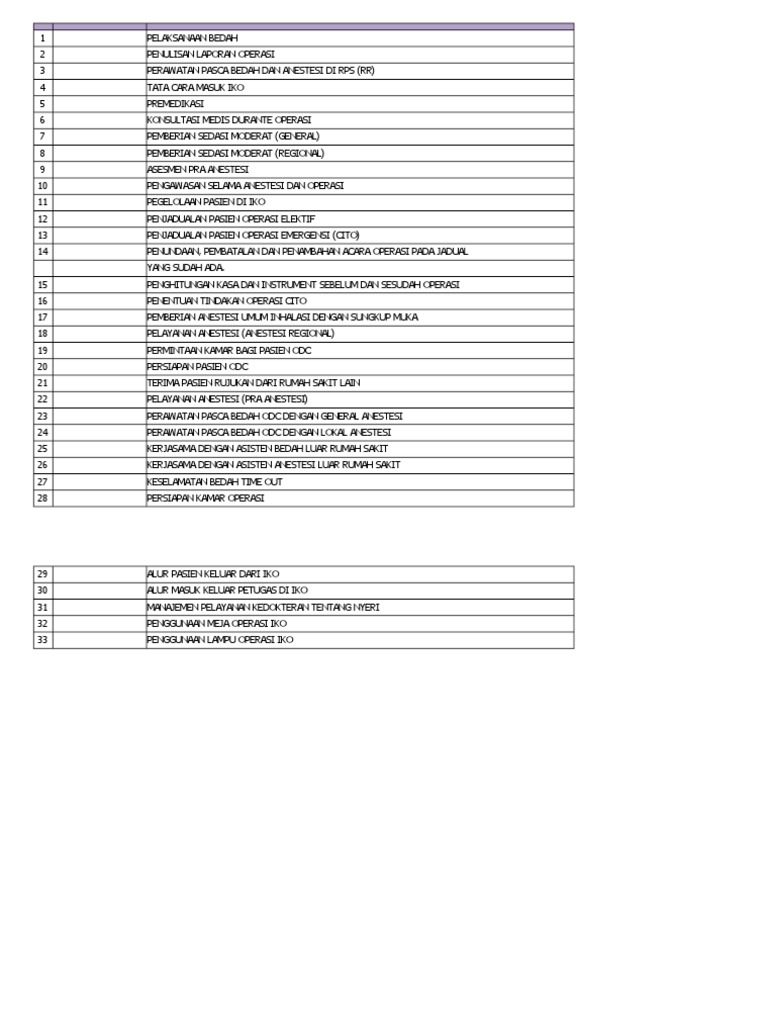 263228470-List-SOP-Unit | PDF