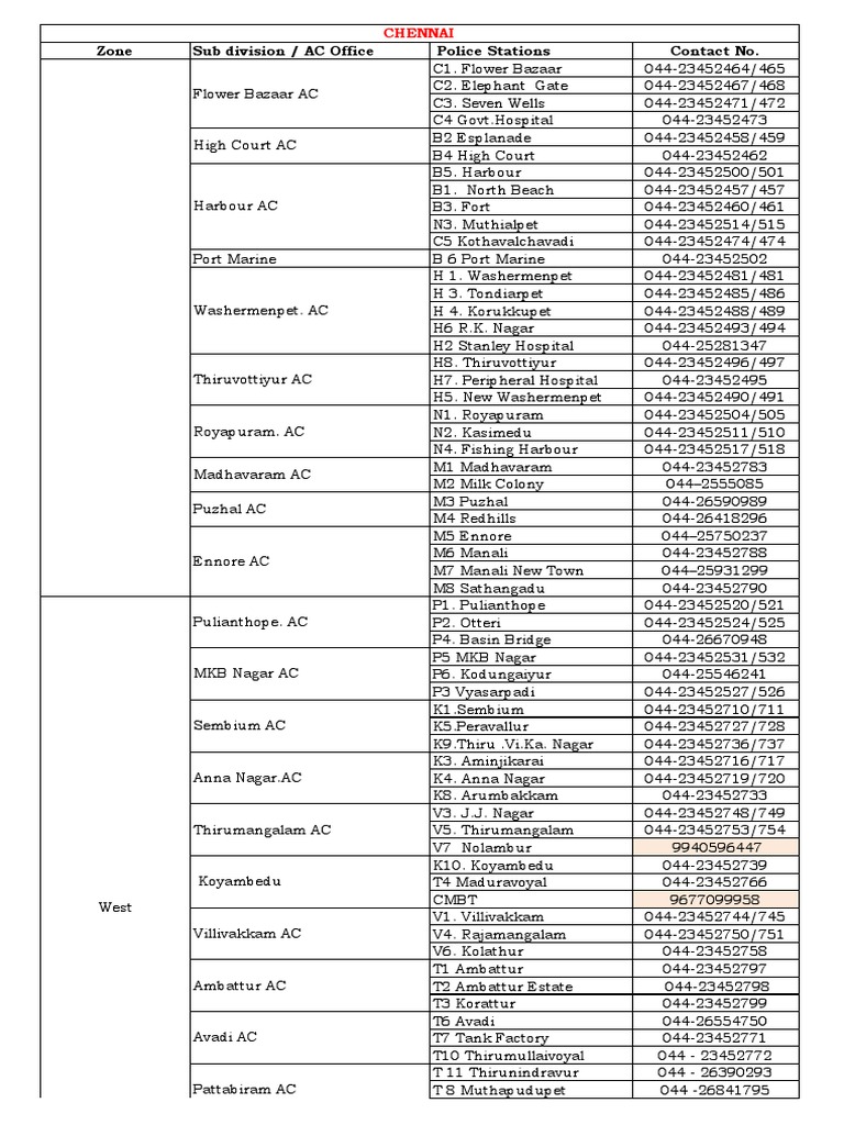TN Police Station List PDF | PDF