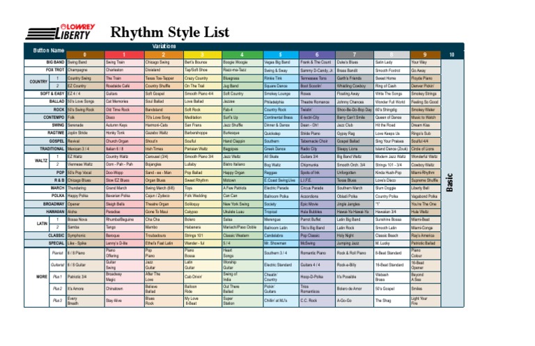 Rhythm Style List: Iberty | PDF | Country Music | Ballroom Dance