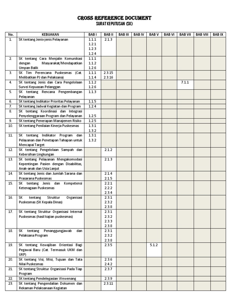 Cross Reference Document Dokumen Lain | PDF
