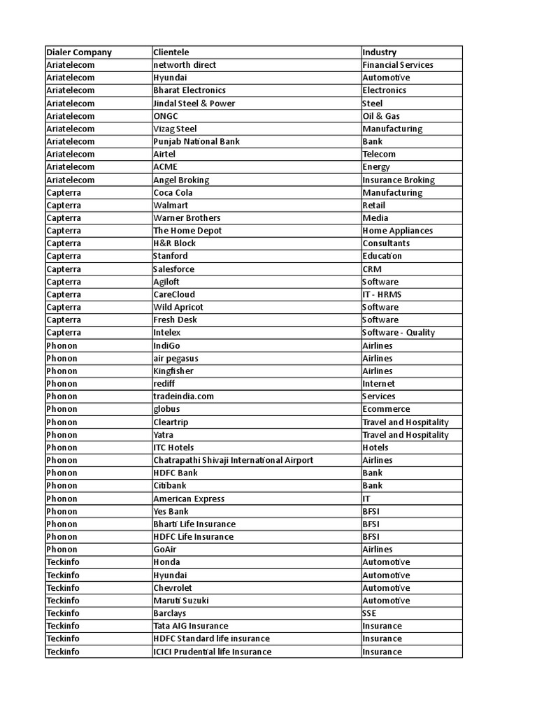 Dialer Companies List | PDF