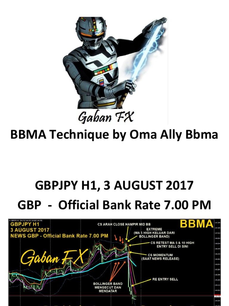 GBPJPY H1 - Nota Bbma Gaban FX | PDF