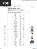 Wood Species Specific Gravity Chart | PDF | Spruce | Wood