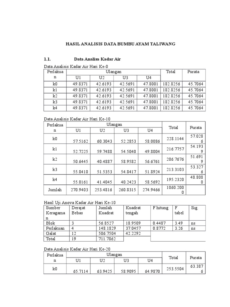 Hasil Analisis Data Penelitian | PDF