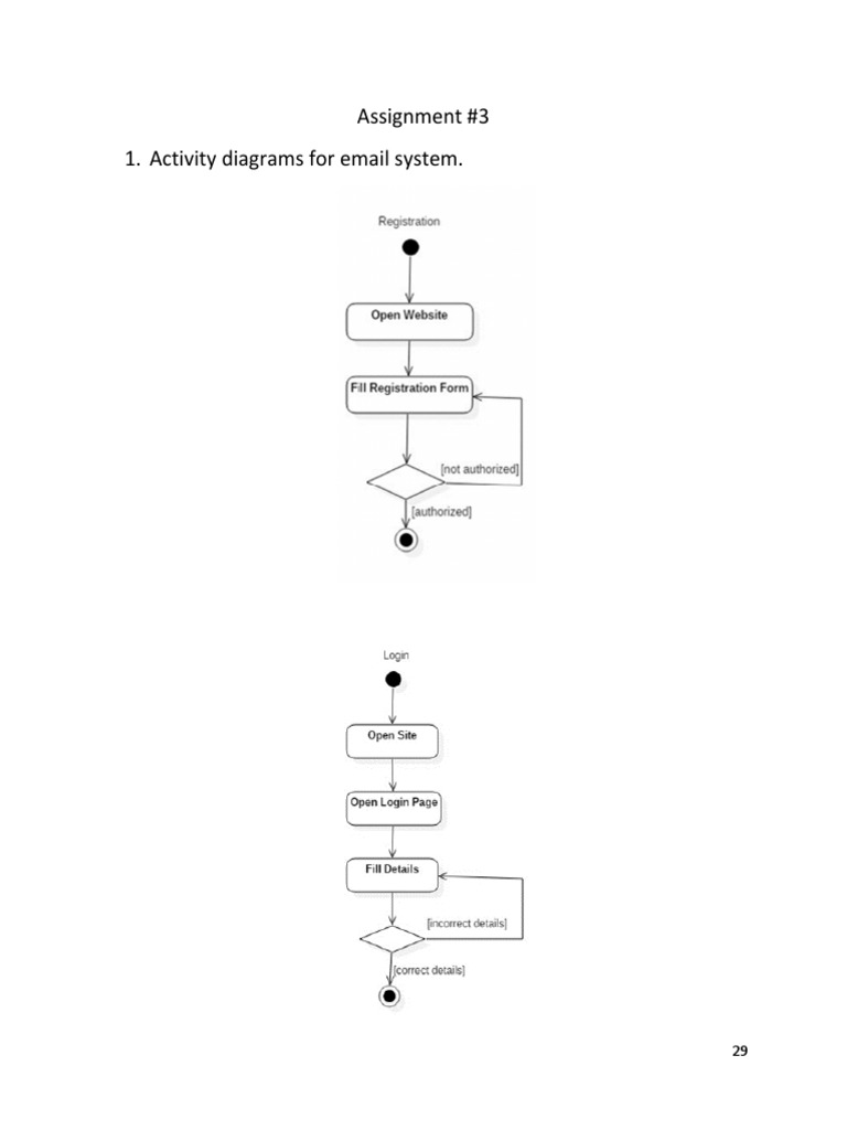 Activity Diagrams for Email Systems | PDF | Teaching Methods ...